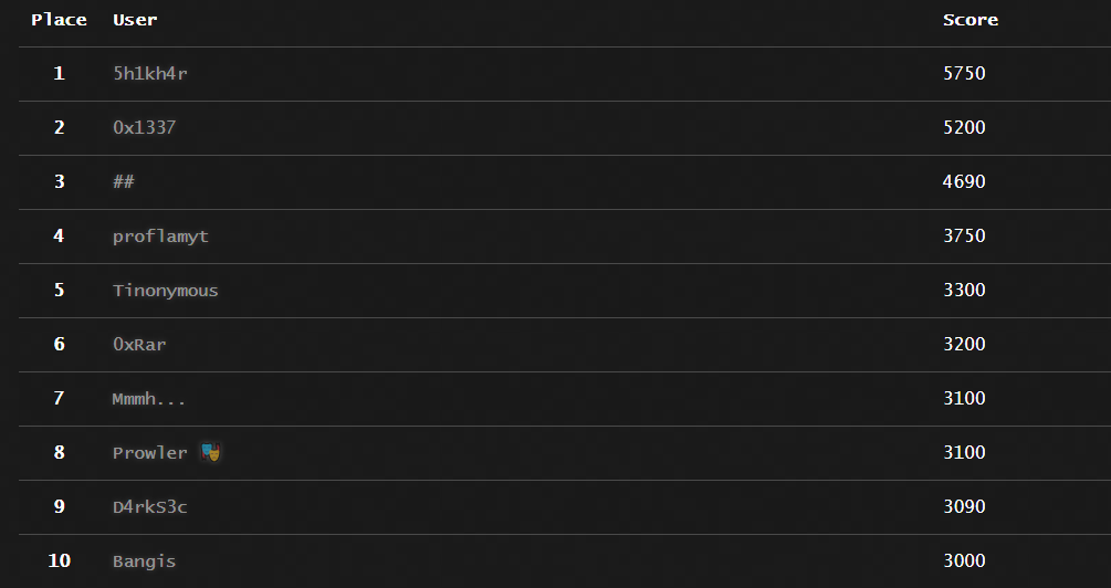 UrchinSec Aware CTF 2024 Cryptography — All Challs Writeups | by ...