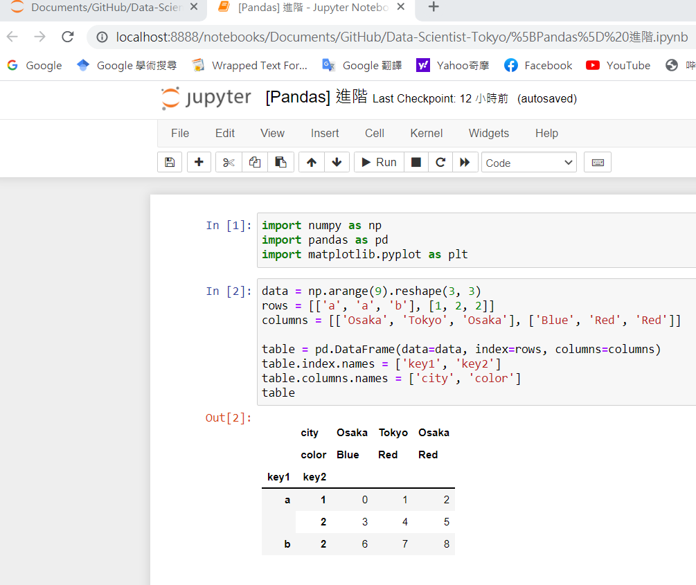 [心得] 在Medium插入Jupyter Notebook - ZongSing Huang - Medium