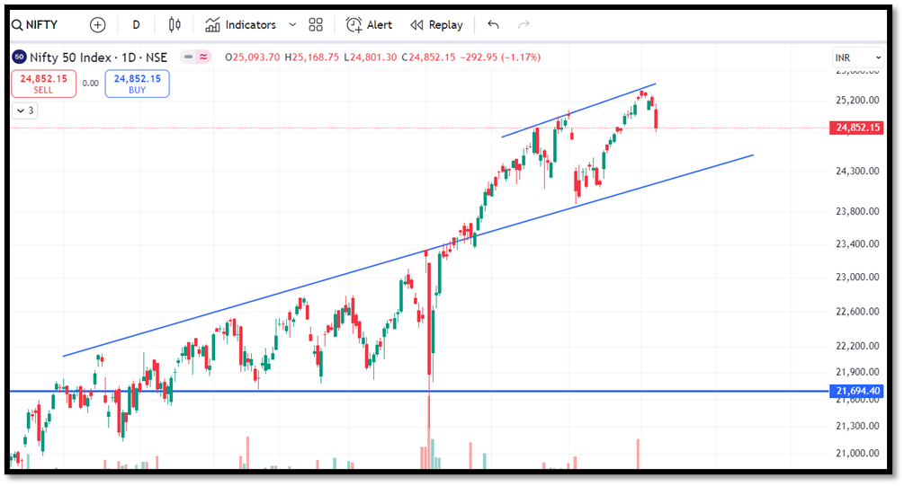 Nifty Market Crash: A Detailed Analysis of the September 6th Downturn ...