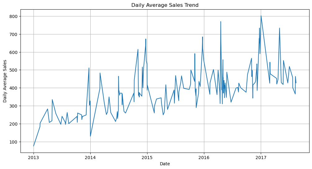 Time Series Sales Forecasting:. Introduction In today’s competitive ...