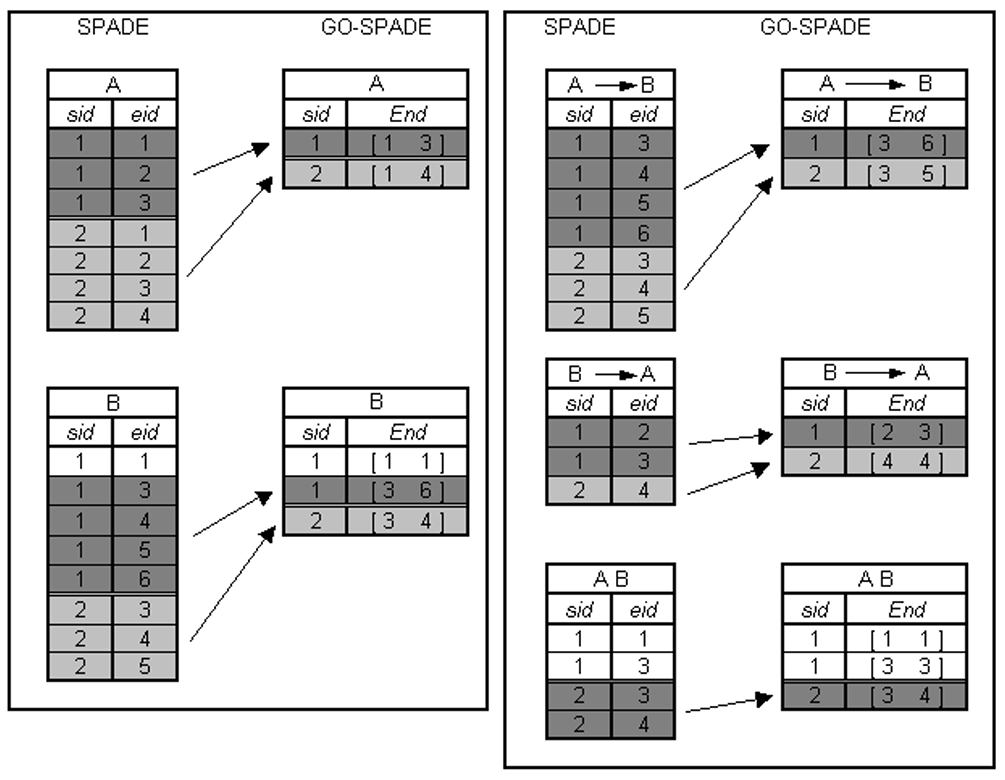 Unveiling Patterns Hidden in Time: The Power of Sequential Pattern ...