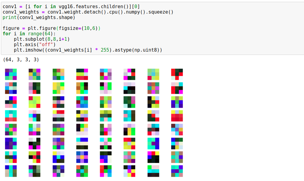 MNIST- Exploration to Execution.. Hello All, This is my first story in ...