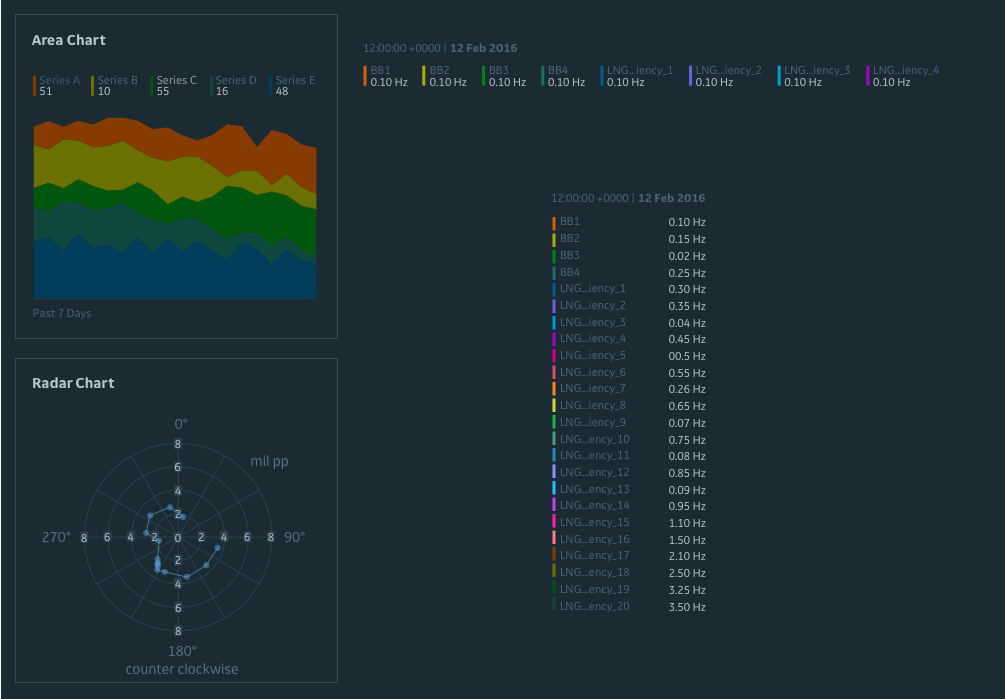 Introducing GE’s data visualization framework for IoT | by Dave Cronin ...