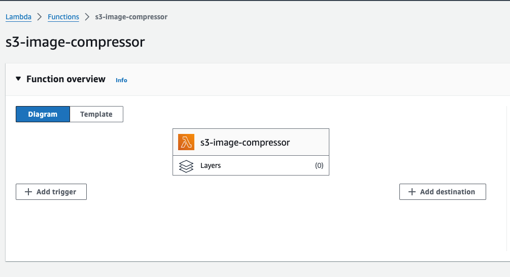 Image Compression using AWS Lambda and Boto3 | by Md Ashraful Huda | Medium