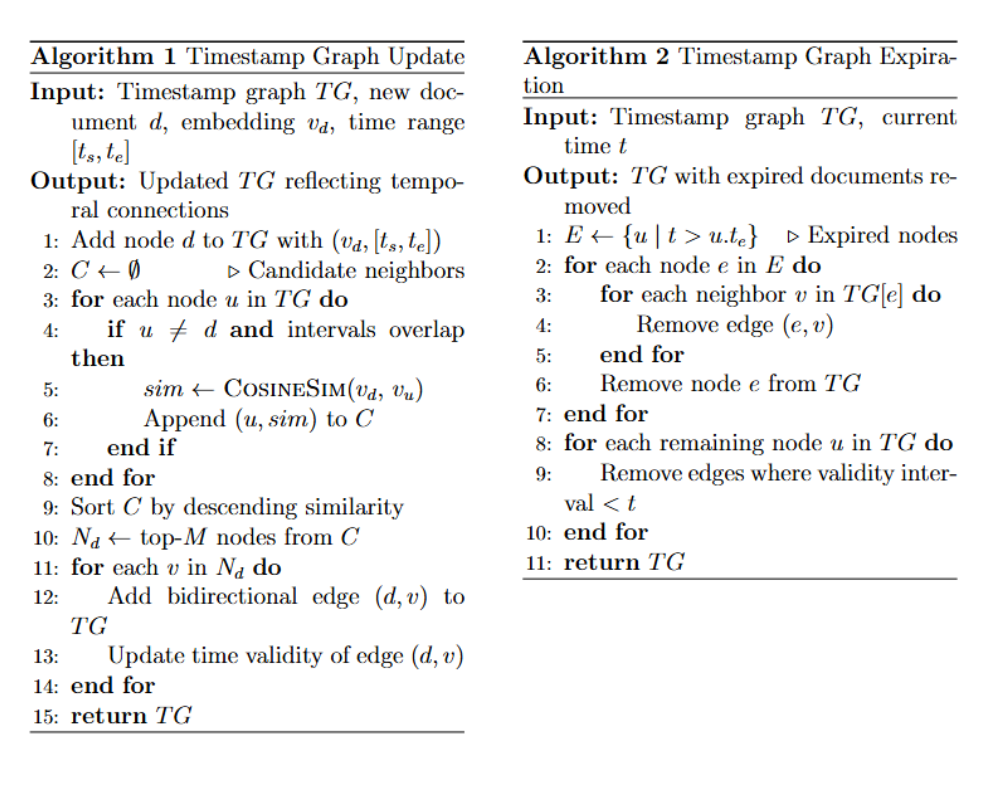 Time aware Approximate Nearest Neighbor search for Dynamic Document ...