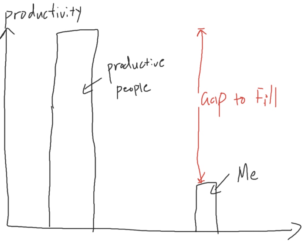 Gifts. Intro | by Yuxiang Zhang | Jun, 2023 | Medium