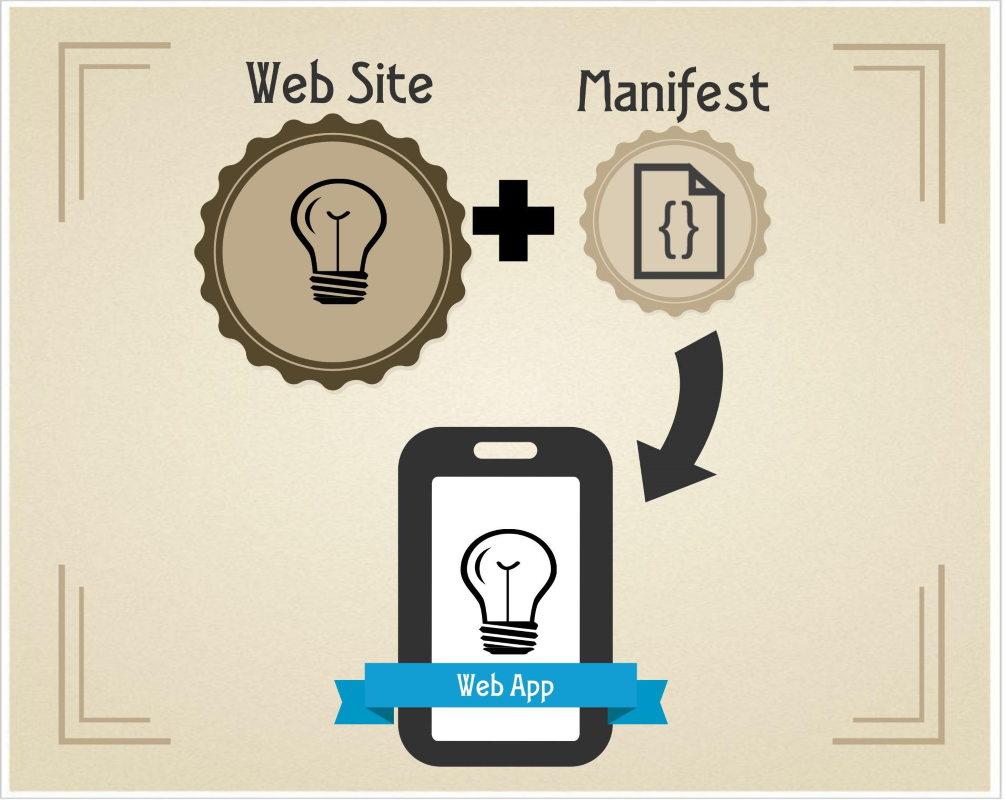 Understanding the Manifest for Web App | by Jeff Burtoft | ThisHereWeb ...