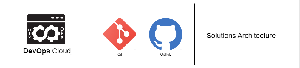 DevOps | GIT : Deployment Git and GitHub | by Alejandro Fuentes | Medium