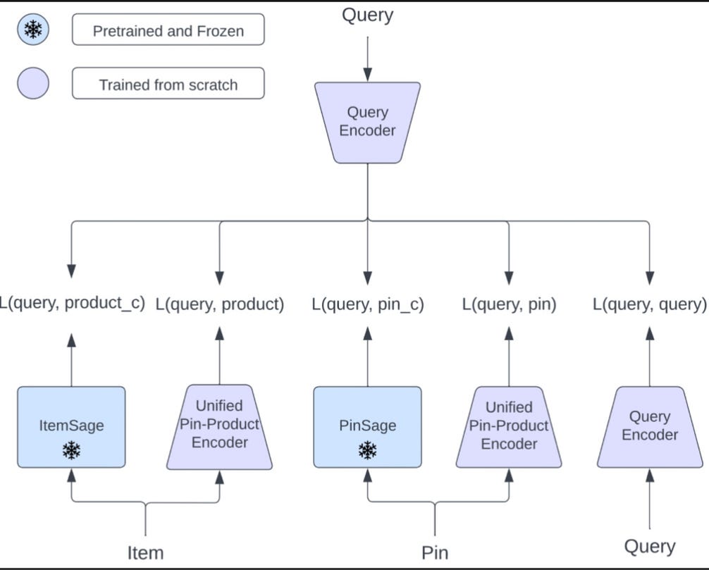 One Embedding to Rule Them All | by Unrivalledsaurav | Medium