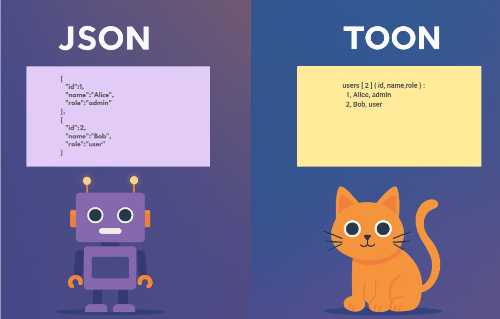 From JSON to TOON: The Serialization format that cuts LLM Token consumption by 60% | by Robin ...