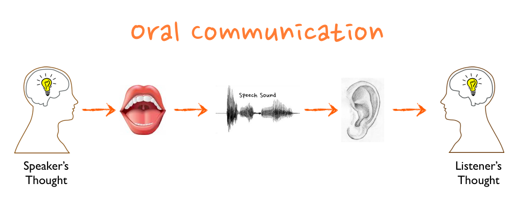 Language — How it sometimes becomes just ‘sounds’ and why it’s ...