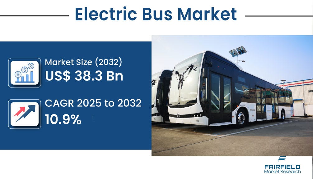 Global Electric Bus Market Set to Surpass US$ 38.3 Bn by 2032 Amid ...