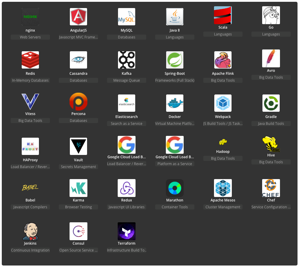 The BetterCloud Tech Stack. An inside look at the technologies and… | by David Esposito | The ...