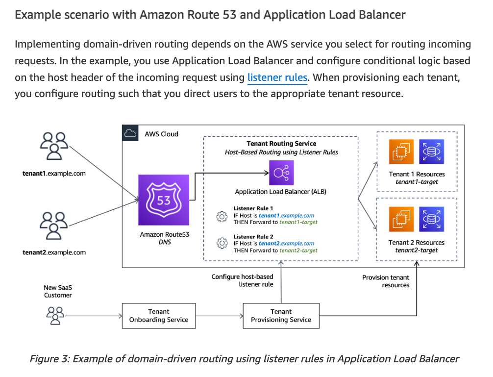 Designing AWS WAF Rules for SaaS Multi-Tenant Architectures — Techniques for Safely Migrating ...