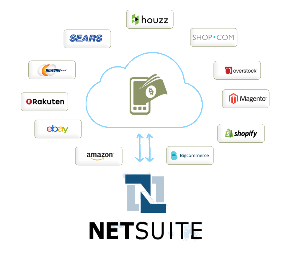 Why Your Company Should Adopt NetSuite Integration in 2017 | by ...