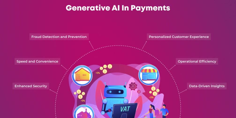 Revolutionizing Healthcare: The Role of Payments, AI, ML, Big Data, and ...