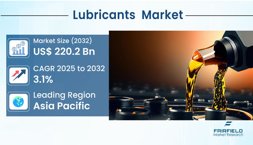 Lubricants Market Growth Trends and Industry Insights | by Neha Patil ...