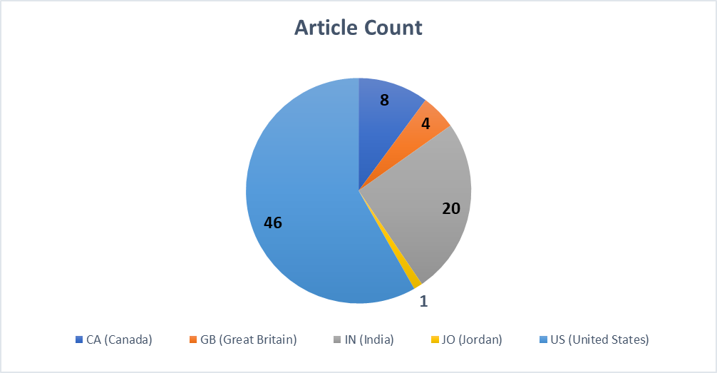 Analysis and Key Findings: Evaluating the misinformation and the impact ...