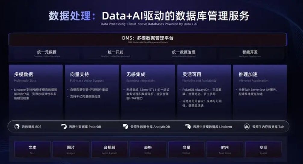 Alibaba Cloud released the first “Data+AI” driven one-stop multi-module data platform - DataYuan ...