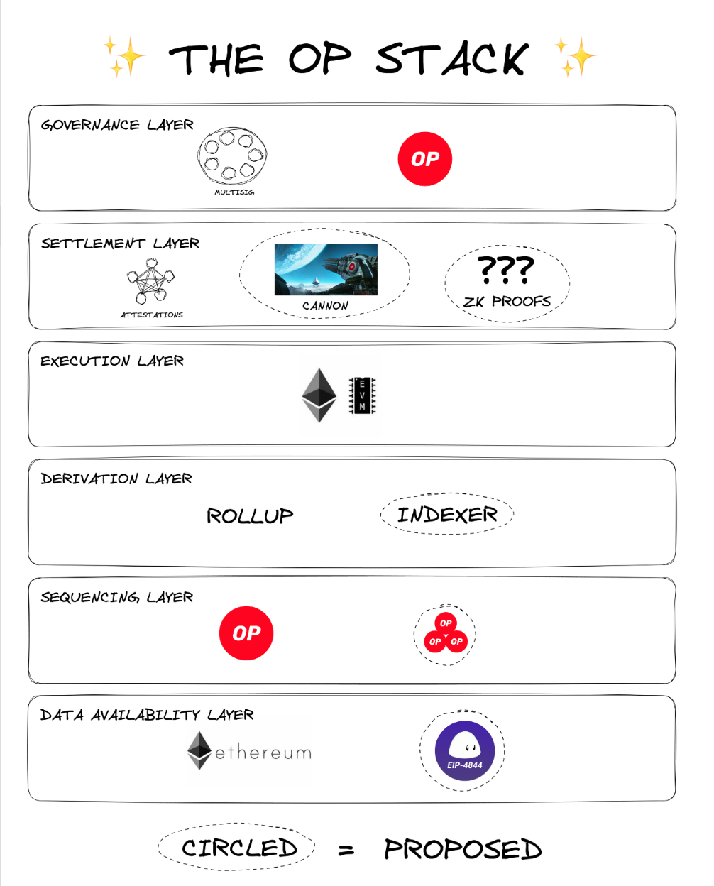 The Polymer Stack. Giriş | by elessar | Feb, 2024 | Medium