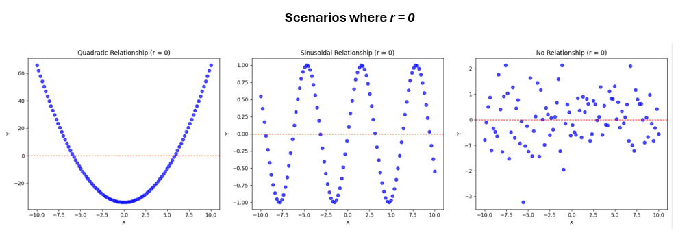 HP1100 NTU Psychology Statistics: Module Review (Correlation ...