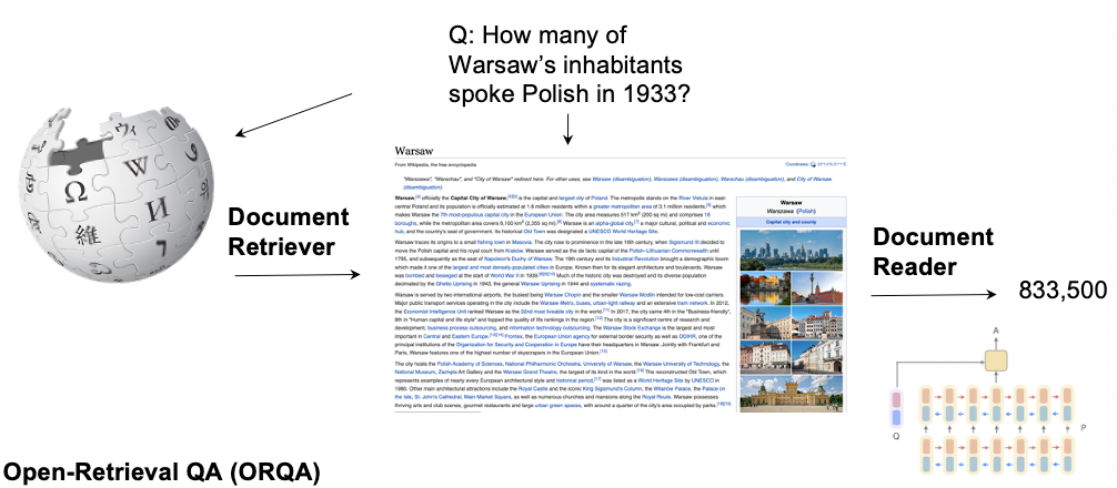 PrimeQA: Build state-of-the-art Question Answering systems using simple Python scripts | by Avi ...