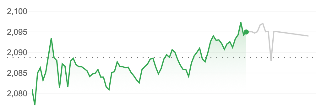 How to predict stock prices with Python + Machine Learning! | by ...