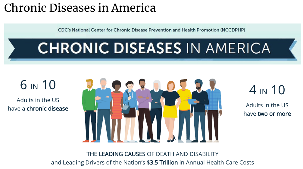 Health Insurance Causes Poor Health | by Thomas J. Lewis, Ph.D. | Medium
