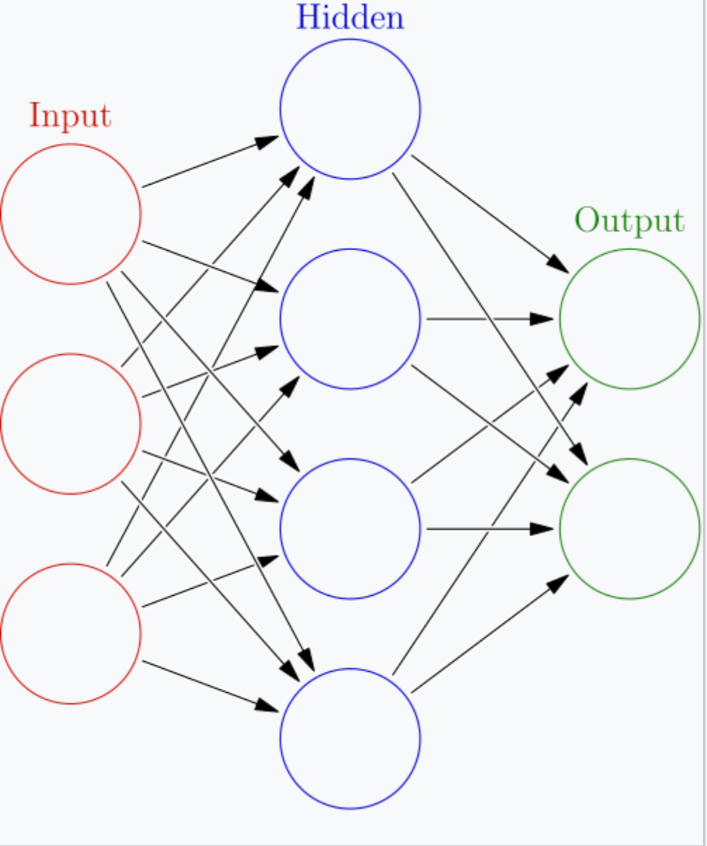 My journey to DL #8 — Navigating the Training Phase of Neural Networks: An End-to-End Guide | by ...
