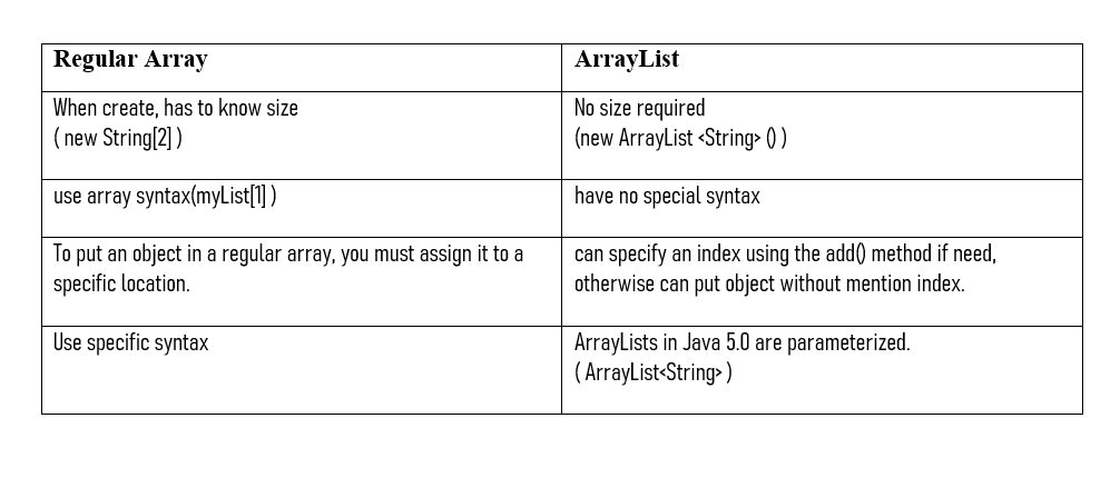 Using the Java Library. Java API | by Vetharsana Thangarajah | Medium