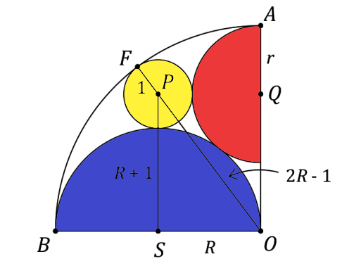 Sangaku Problem Solutions