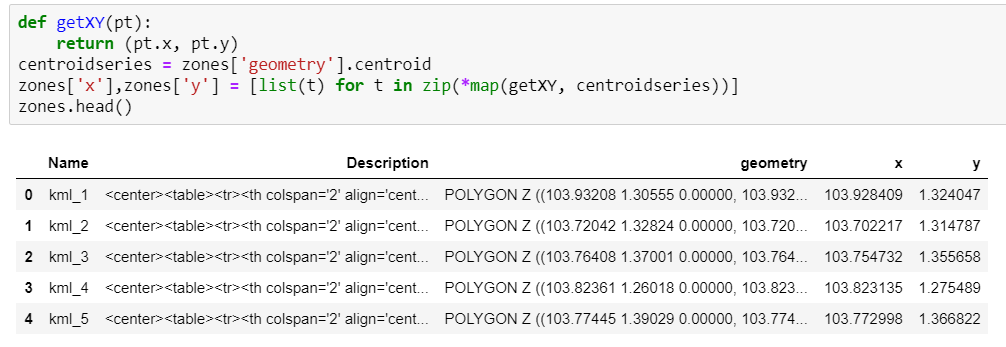 Where to stay when visiting Singapore | by HiddenJellyfish | Medium