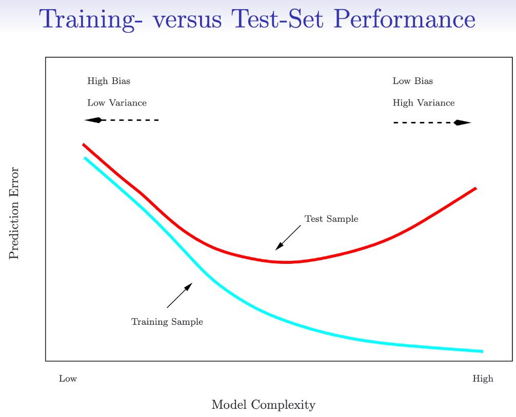 5 Resampling Methods. Keys: Cross-validation & Bootstrap | by Brandyli | Medium