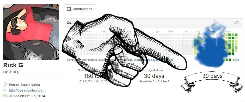 30 Day GitHub Challenge. I highlight reasons why I started this… | by Rick G | Medium