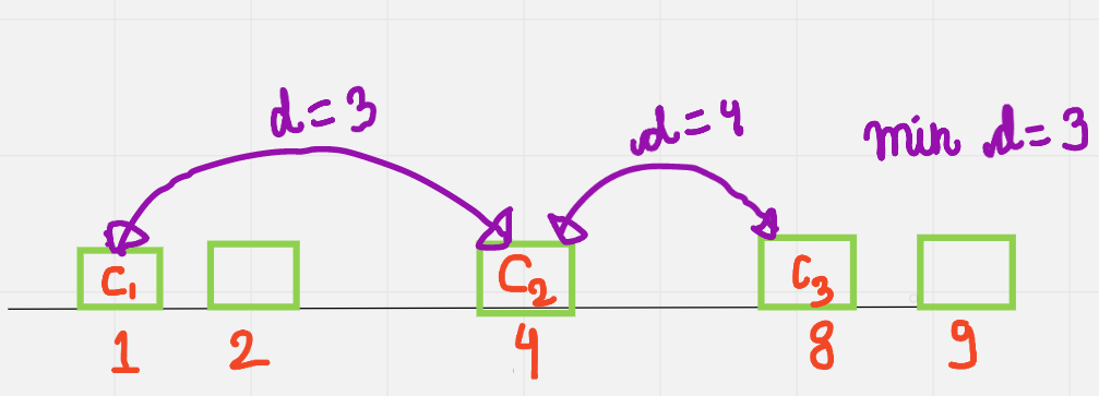 Binary Search | Aggressive Cows| Medium | GFG | C++ | by Aditya Patel | Jun, 2023 | Medium