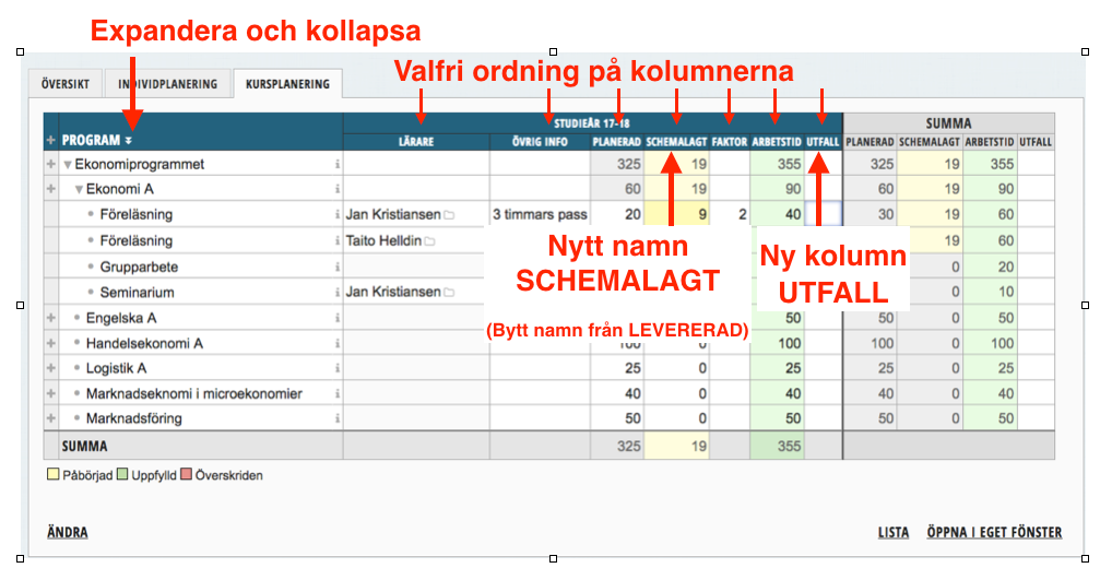 Vecka 41: Nyheter i Planedit. Idag, 10 oktober, gör vi en större… | by ...