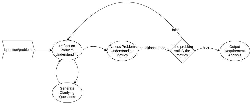 The Command Object In Langgraph What Is The Command Object In By Storyteller Medium 4211