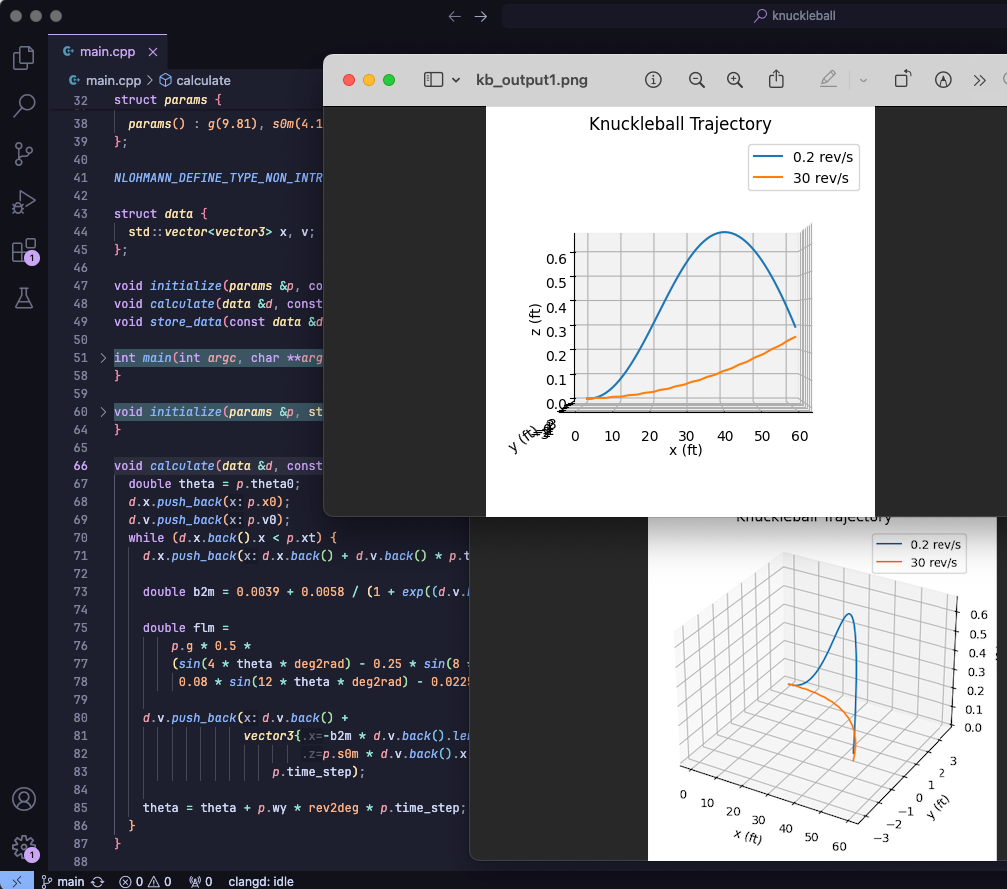 Numerical Simulation Of A Actually Not Fictitious Effect In A Projectile Trajectory By