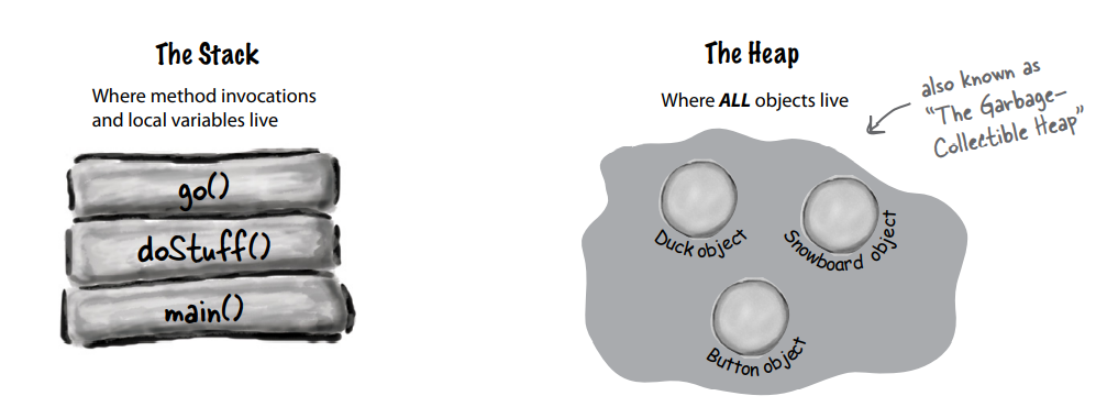 Java Chapter-09. Hi everyone! Hope you all doing well… | by farook ...