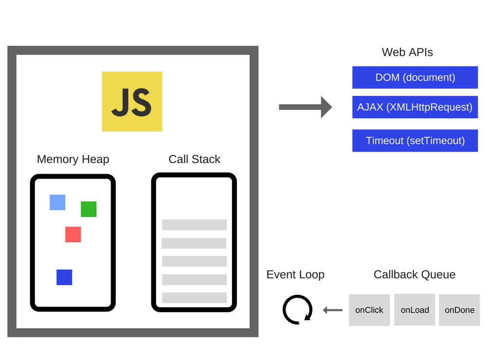 JavaScript Under the Hood: Mastering the Inner Workings | Medium
