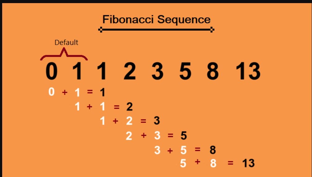 Recursion using Java Series |Example 2 | by Shubhspj | Apr, 2025 | Medium
