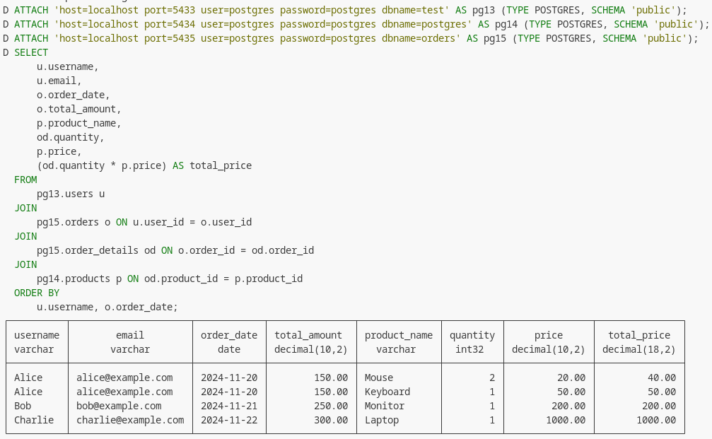 Easy Cross-Database Selects with DuckDB | by Josef Machytka | Medium