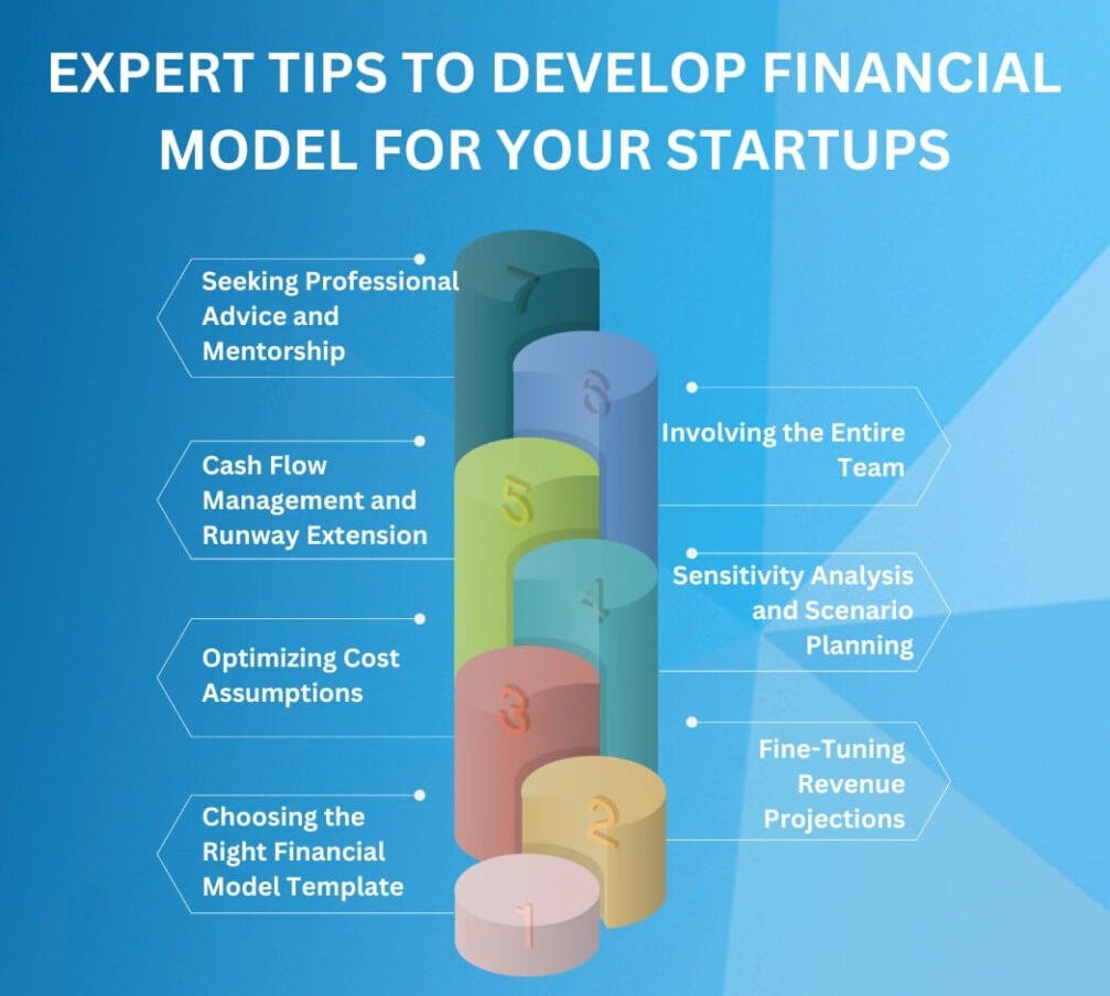 Financial preparation tips for startups It's easy to overlook some of ...