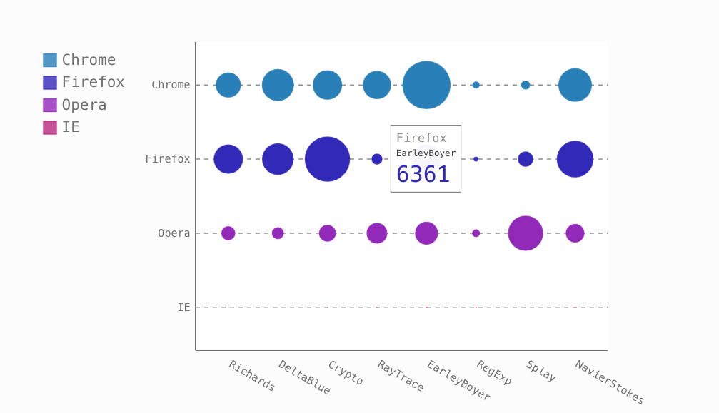 Python GUI | What is Pygal? - Python GUI - Medium