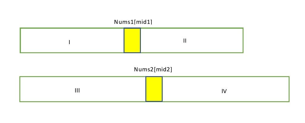 [LeetCode Most Interviewed Question]Median of Two Sorted Arrays | by ...