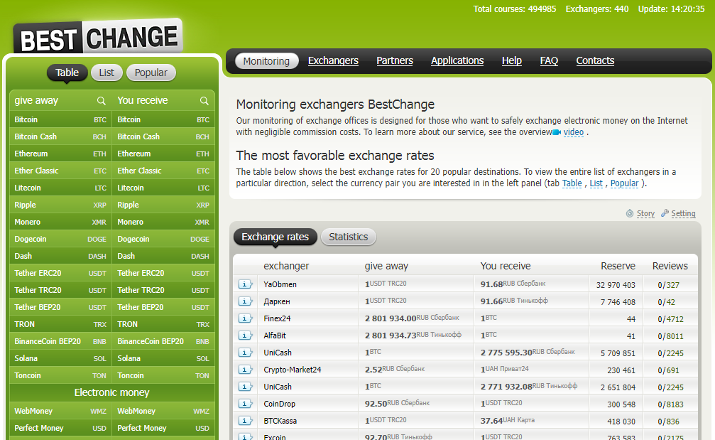 How to transfer electronic money to a card at a good exchange rate | by ...