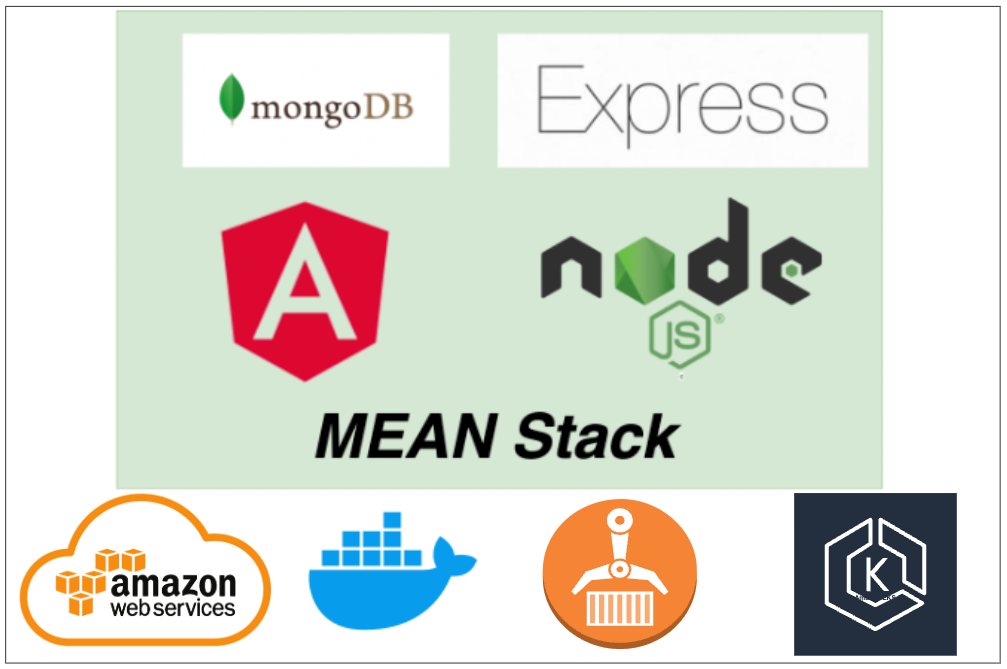How to Build and Deploy MEAN Stack on AWS EKS | by Bhargav Bachina | Bachina Labs | Medium