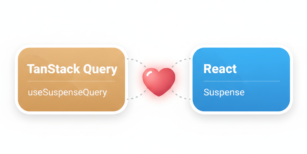 React Suspense and React.use API with Tanstack query | by Yair Kukielka | JavaScript in Plain ...