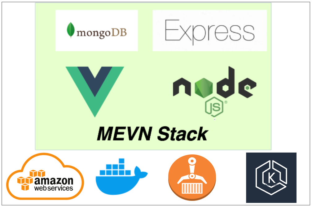 How to Build and Deploy MEVN Stack on AWS EKS | by Bhargav Bachina | Bachina Labs | Medium