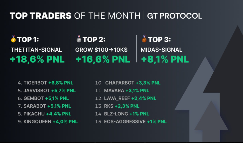 How to earn $1800/month copytrading (no hyips, live proofs no work from your side!) | by ...